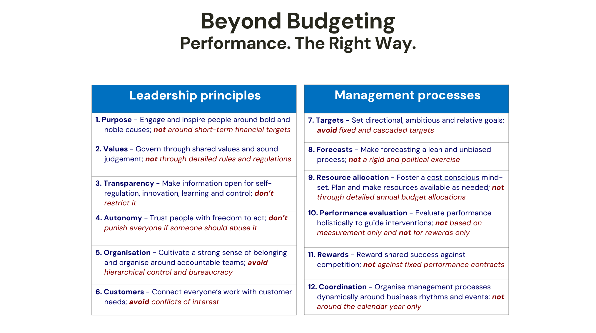 Beyond Budgeting - What it is and why it Works - Implema